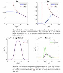 Breakthrough Computational Warp Drive Design Without Needing Negative Energy | NextBigFuture.com