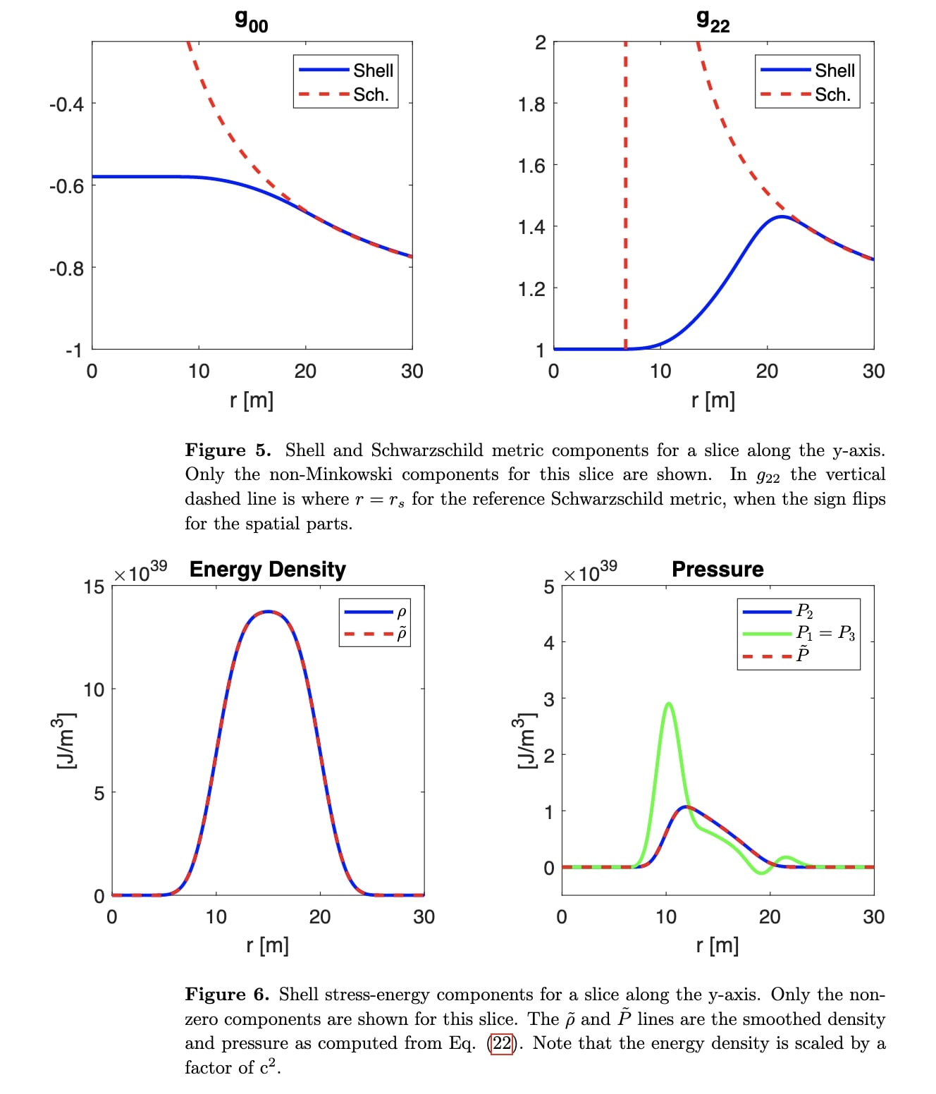 Breakthrough Computational Warp Drive Design Without Needing Negative ...