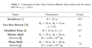 Breakthrough Computational Warp Drive Design Without Needing Negative ...