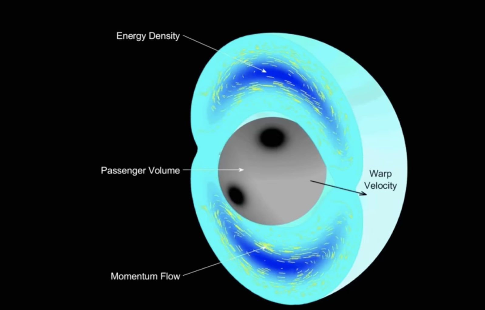 Breakthrough Computational Warp Drive Design Without Needing Negative ...