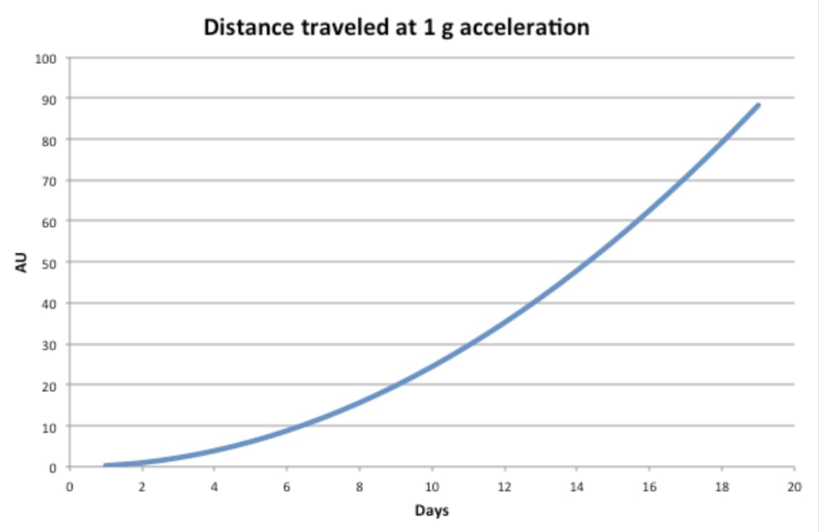 Exodus Propulsion Propellentless Drive Gets Mainstream Coverage ...