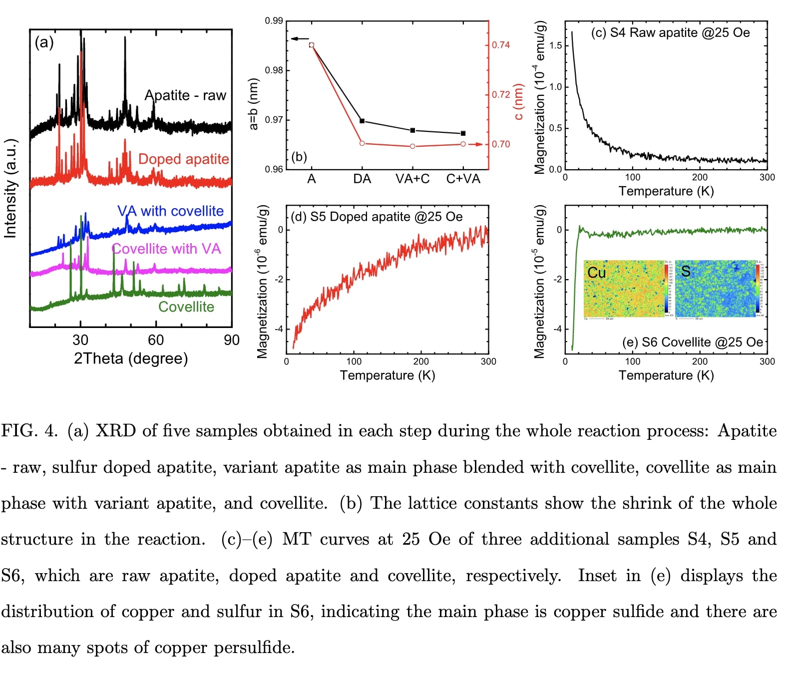 Indications of superconductivities in blend of variant apatite and covellite | NextBigFuture.com