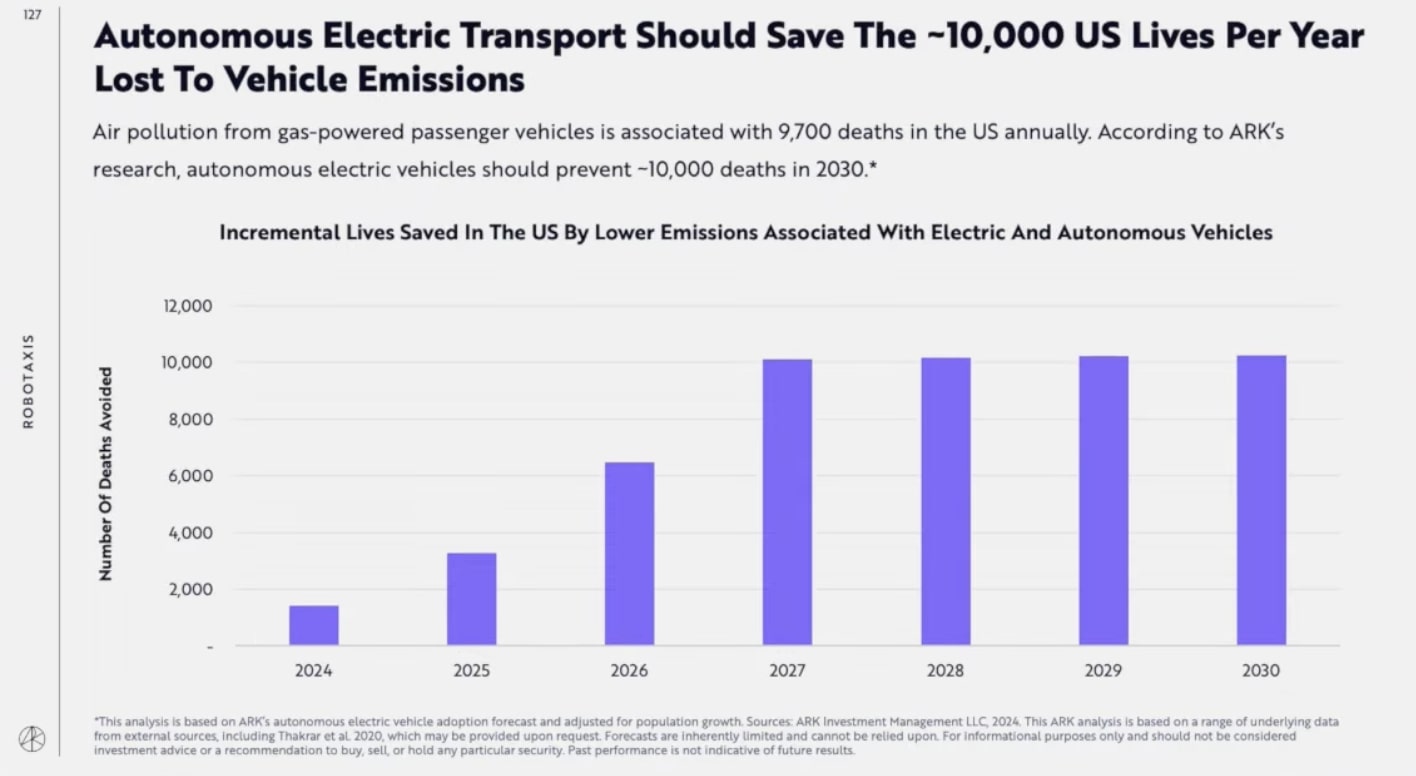 China Robotaxi is Much Bigger than Waymo | NextBigFuture.com