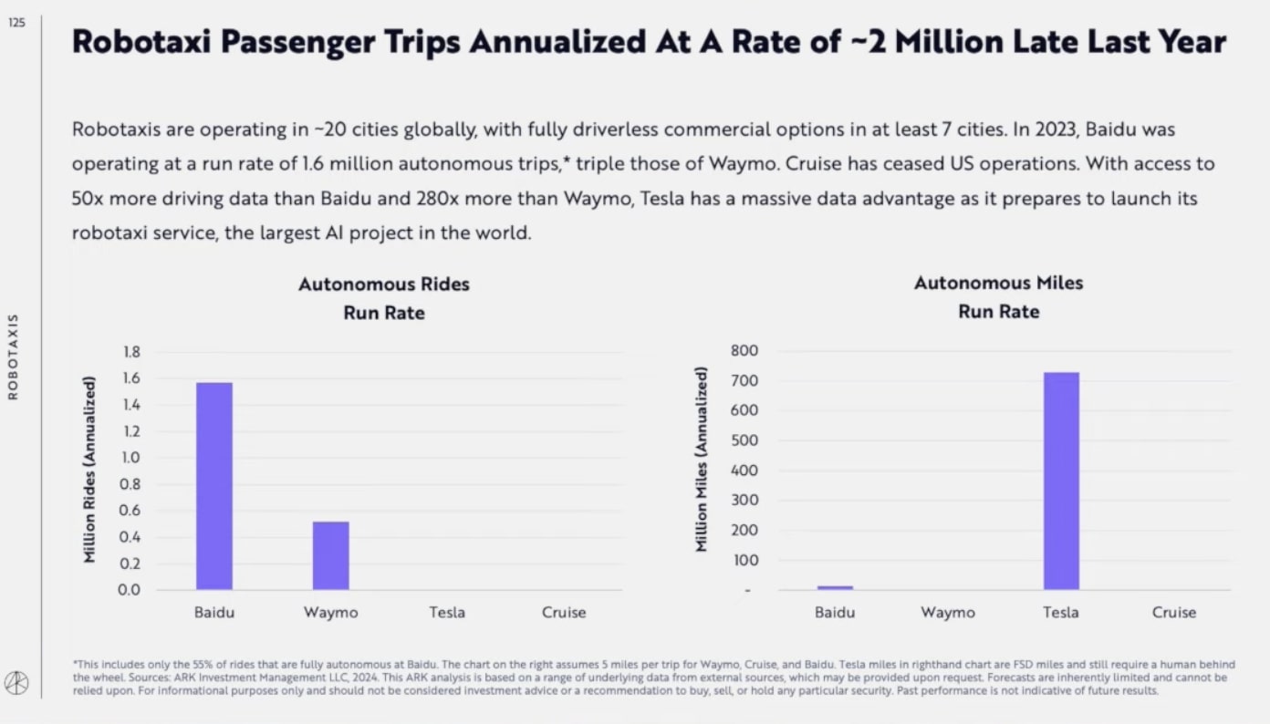 China Robotaxi is Much Bigger than Waymo | NextBigFuture.com