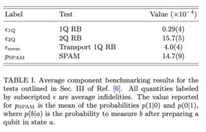 Quantinuum Trapped Ion Quantum Computer Compute World Record 100 Times Faster Than Google ...