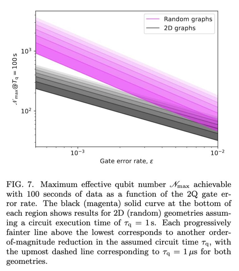 Quantinuum Trapped Ion Quantum Computer Compute World Record 100 Times Faster Than Google ...