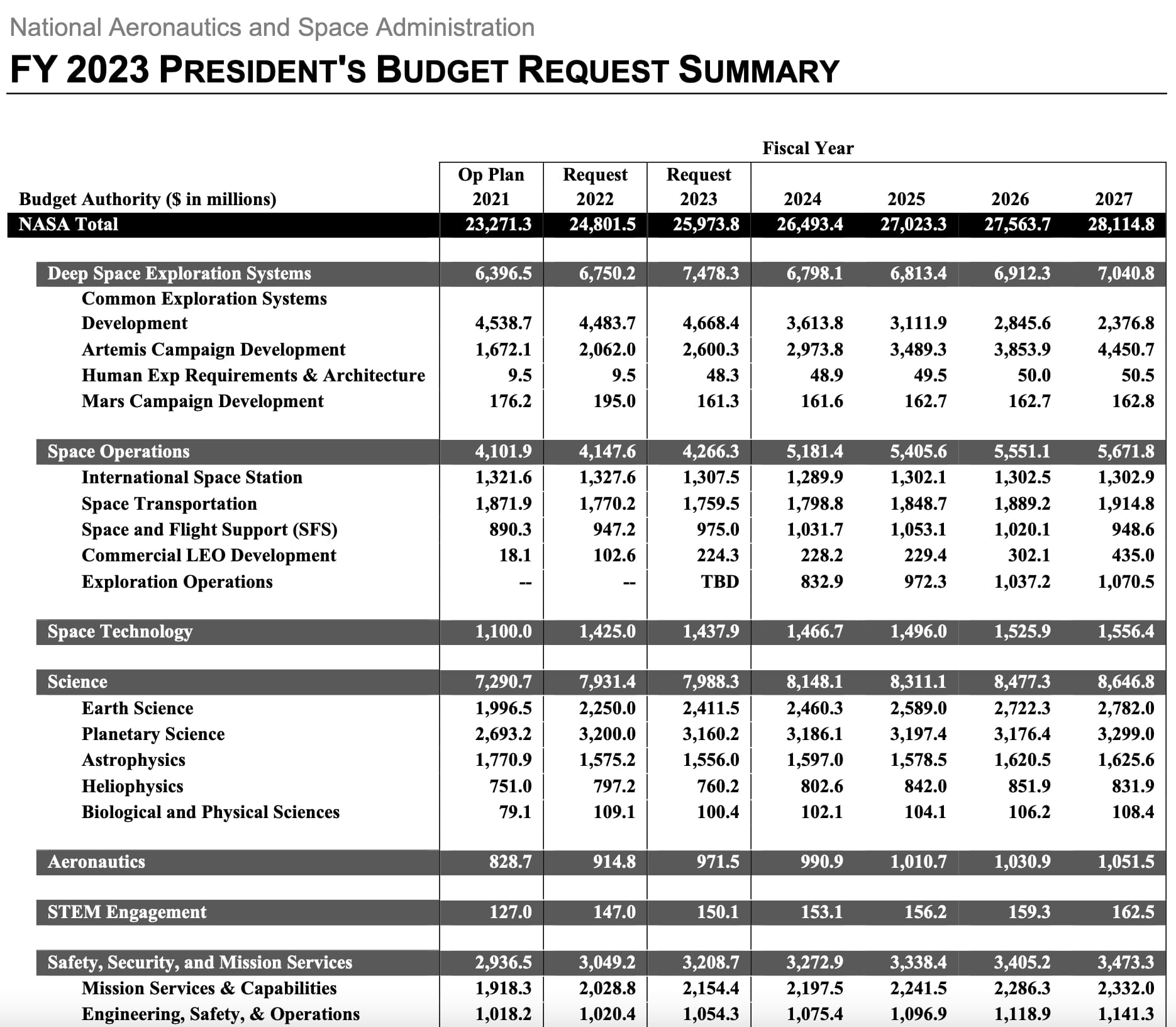 Vast Space Station Roadmap to 2030 and Beyond | NextBigFuture.com