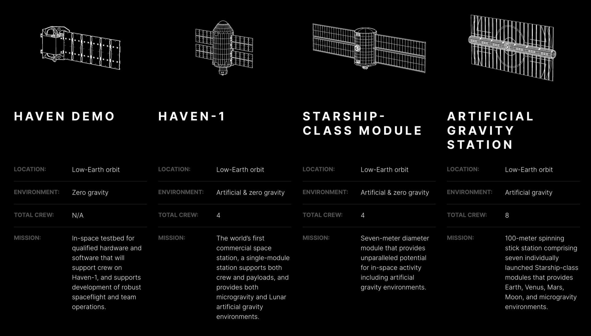 Vast Space Station Roadmap to 2030 and Beyond | NextBigFuture.com