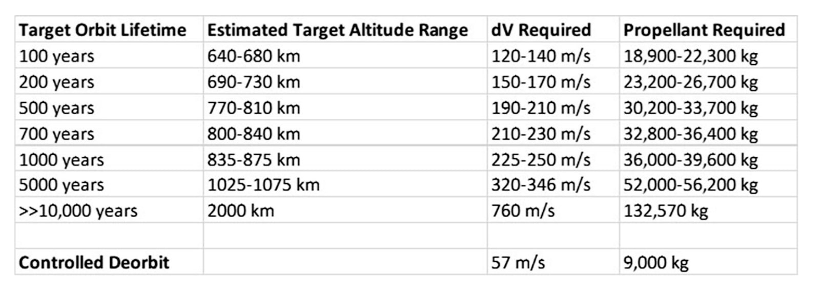 Could We Save International Space Station For a Museum? | NextBigFuture.com