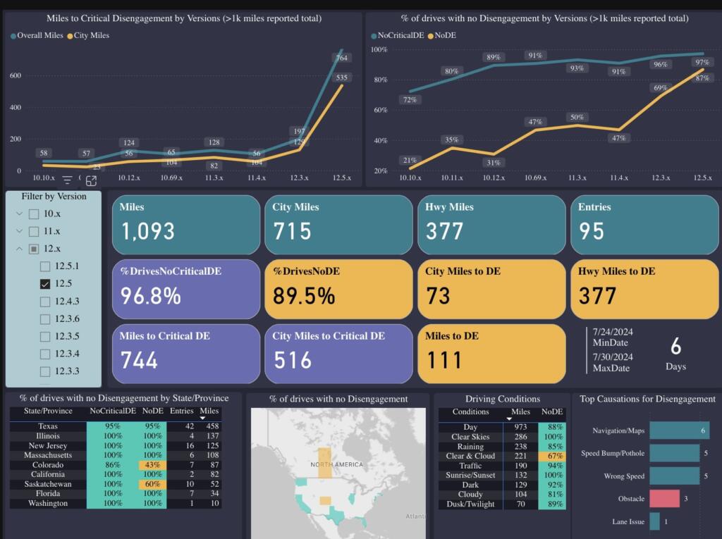 Tesla FSD 12.5 is 3-5 Times Better | NextBigFuture.com