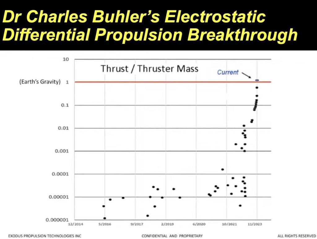 Exodus Propulsion Propellentless Drive Gets Mainstream Coverage ...