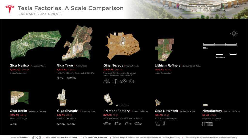 Tesla Shanghai Has 95% Automation and Higher Density Operations ...