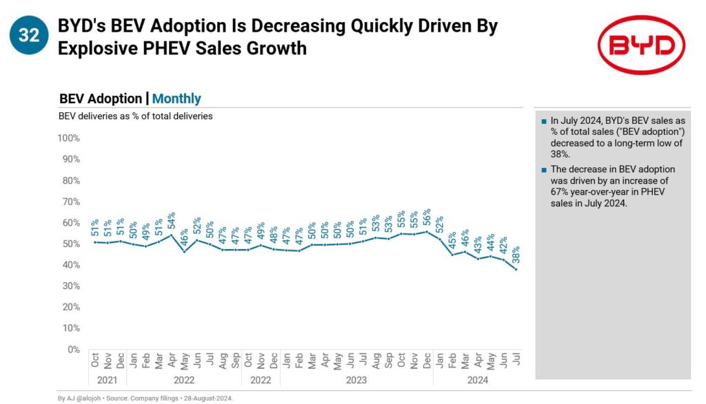 BYD Expenses and Inventory Increase Cash Burn | NextBigFuture.com