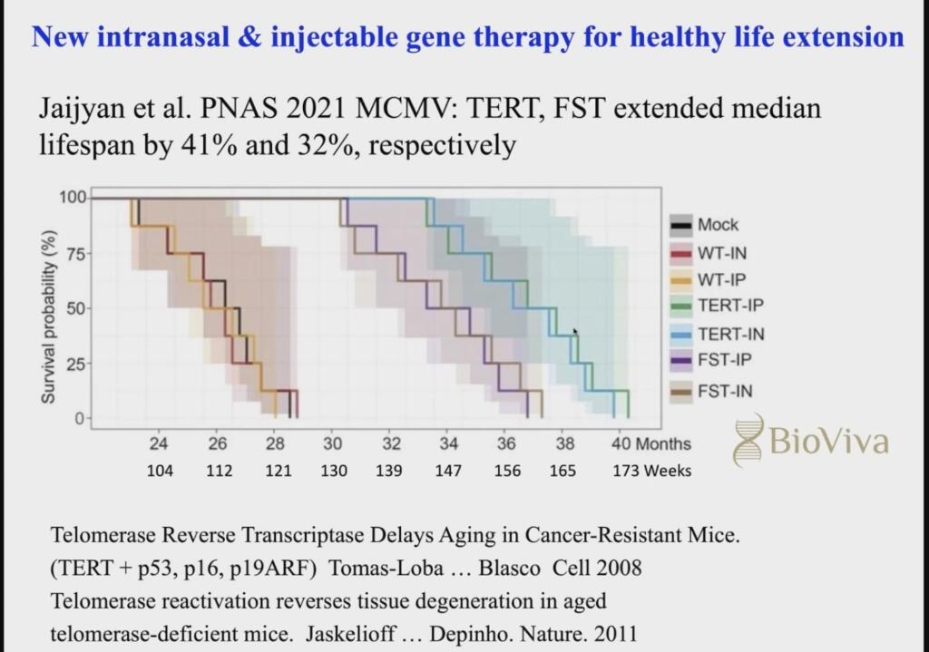Gene Editing and Radical Life Extension | NextBigFuture.com