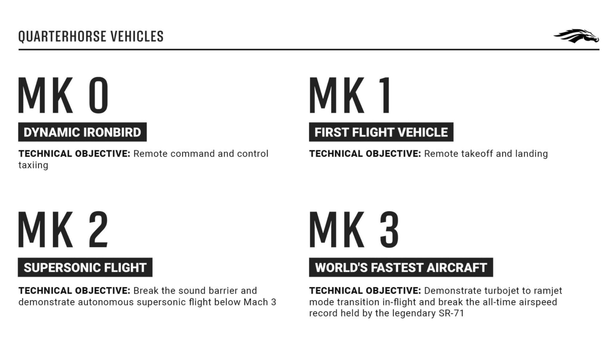 Precooled F-100 Engine Combined with Ramjet for Hypersonic Drone and ...