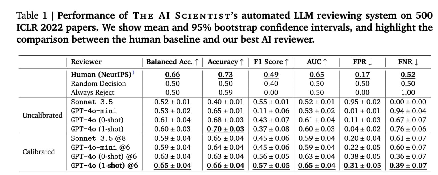Billion Dollar Startup Sakana AI Makes First AI Scientist ...
