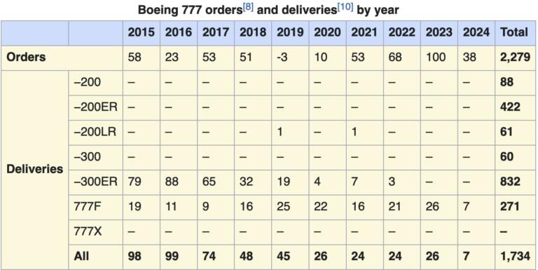 Summary of Boeing Problems | NextBigFuture.com