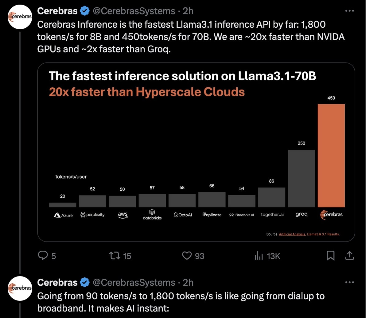 Cerebras Inference - Cloud Access to Wafer Scale AI Chips ...