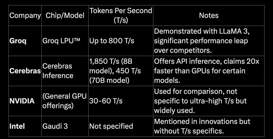 Cerebras Inference - Cloud Access to Wafer Scale AI Chips ...
