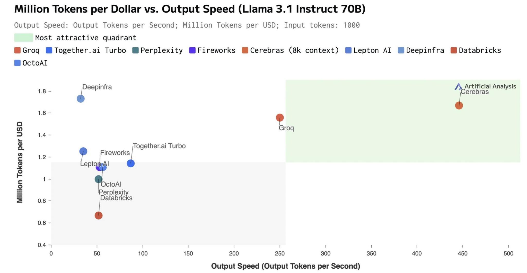 Cerebras Inference - Cloud Access to Wafer Scale AI Chips ...