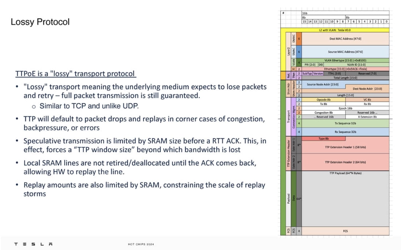 Tesla Has 4+ Exaflops of Dojo or 3% Dojo Versus Nvidia AI Chips ...