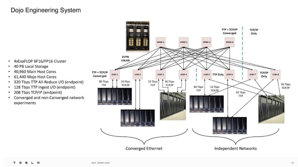 Tesla Has 4+ Exaflops of Dojo or 3% Dojo Versus Nvidia AI Chips ...