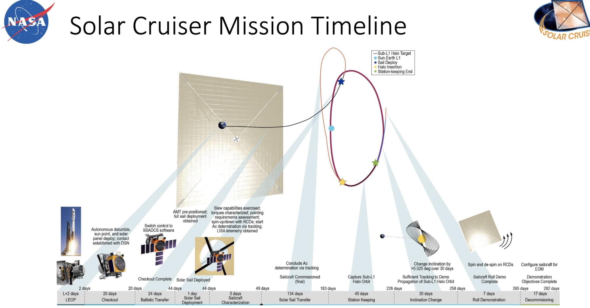 Path to Fast Solar Sails | NextBigFuture.com
