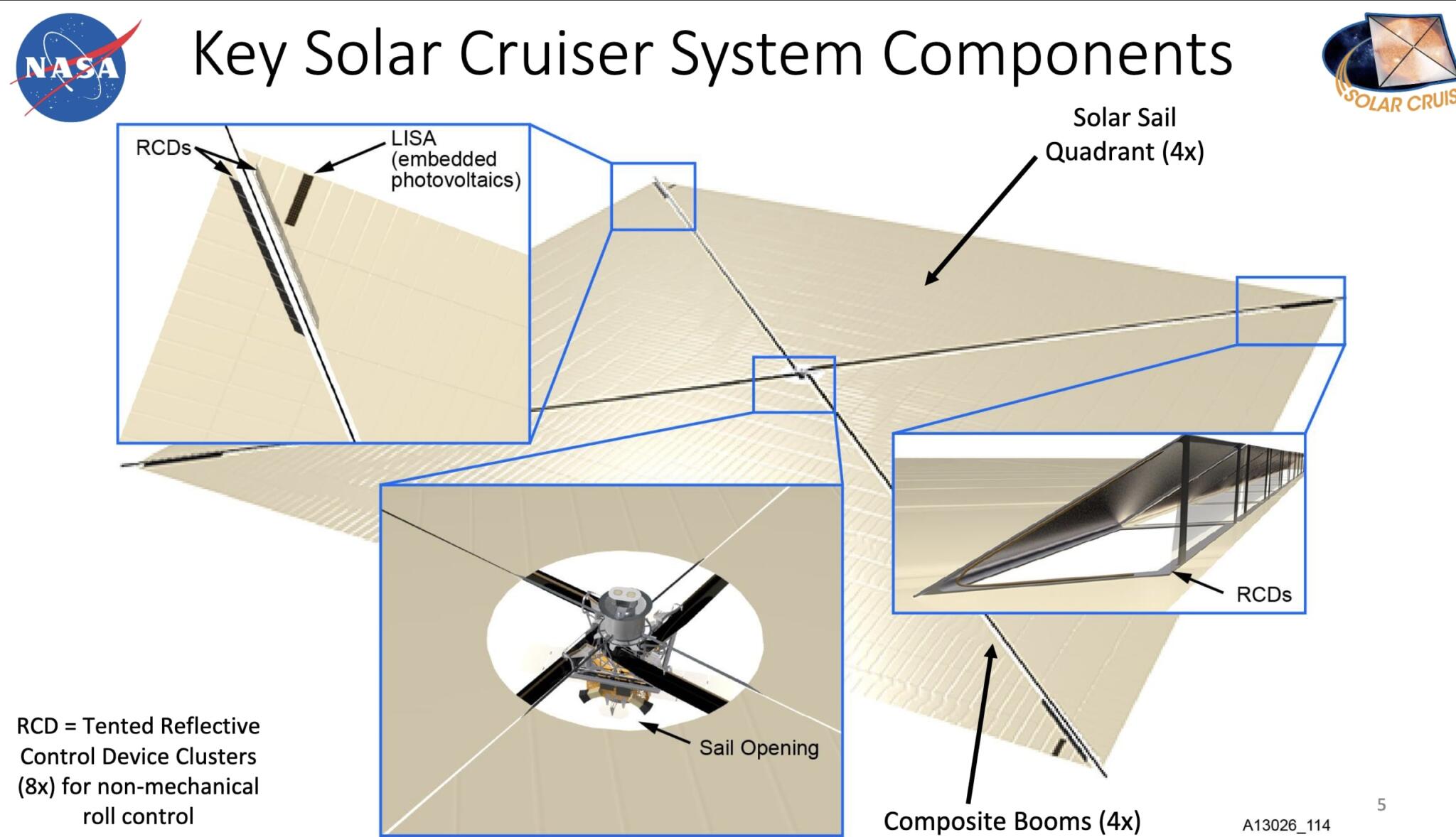 Path to Fast Solar Sails | NextBigFuture.com