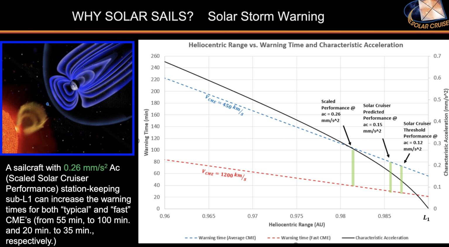 Path to Fast Solar Sails | NextBigFuture.com