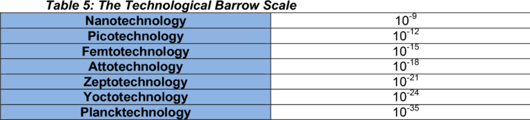 After AGI and After the Singularity There Will Be a Computronium ...