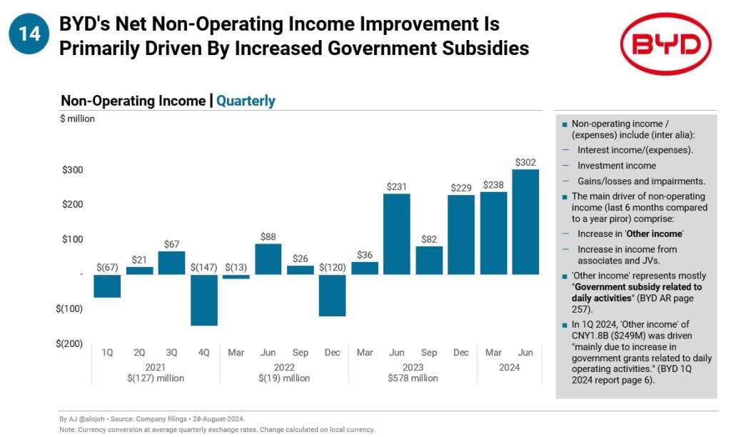 BYD Expenses and Inventory Increase Cash Burn | NextBigFuture.com
