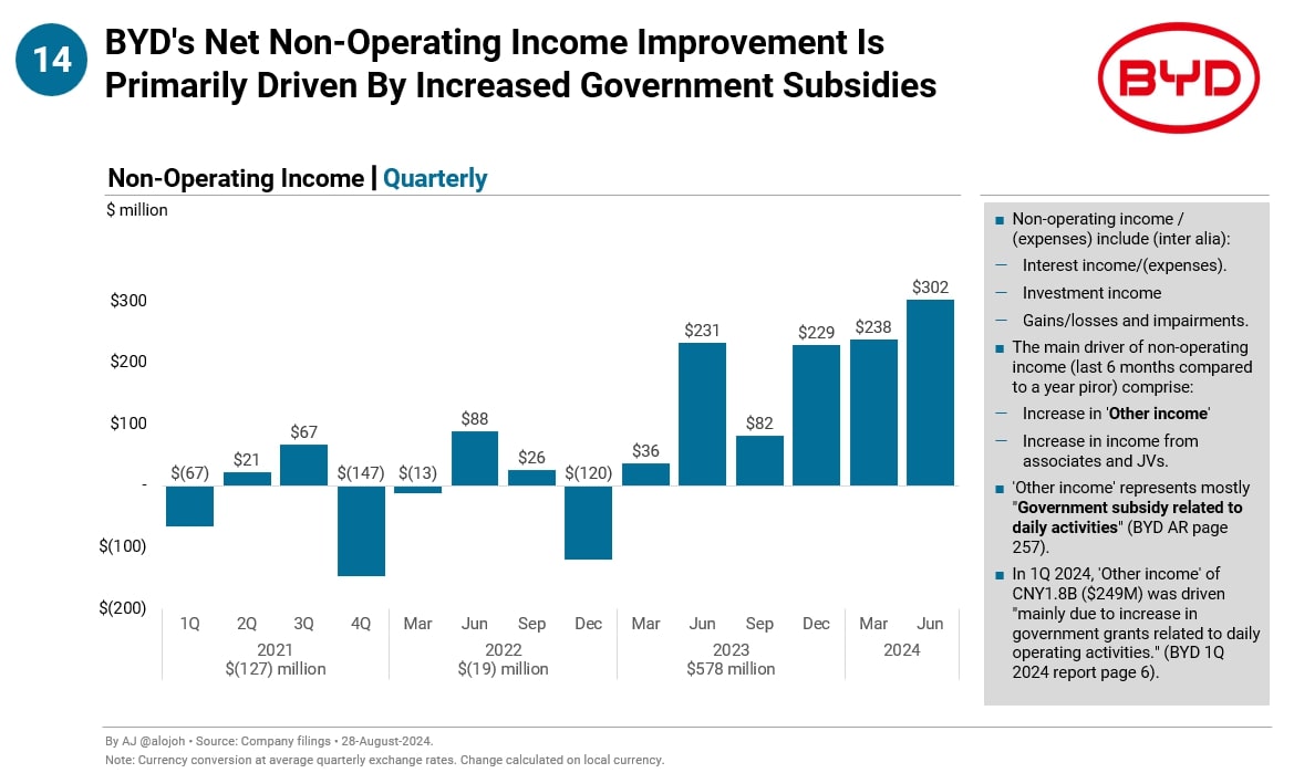 BYD Expenses and Inventory Increase Cash Burn | NextBigFuture.com
