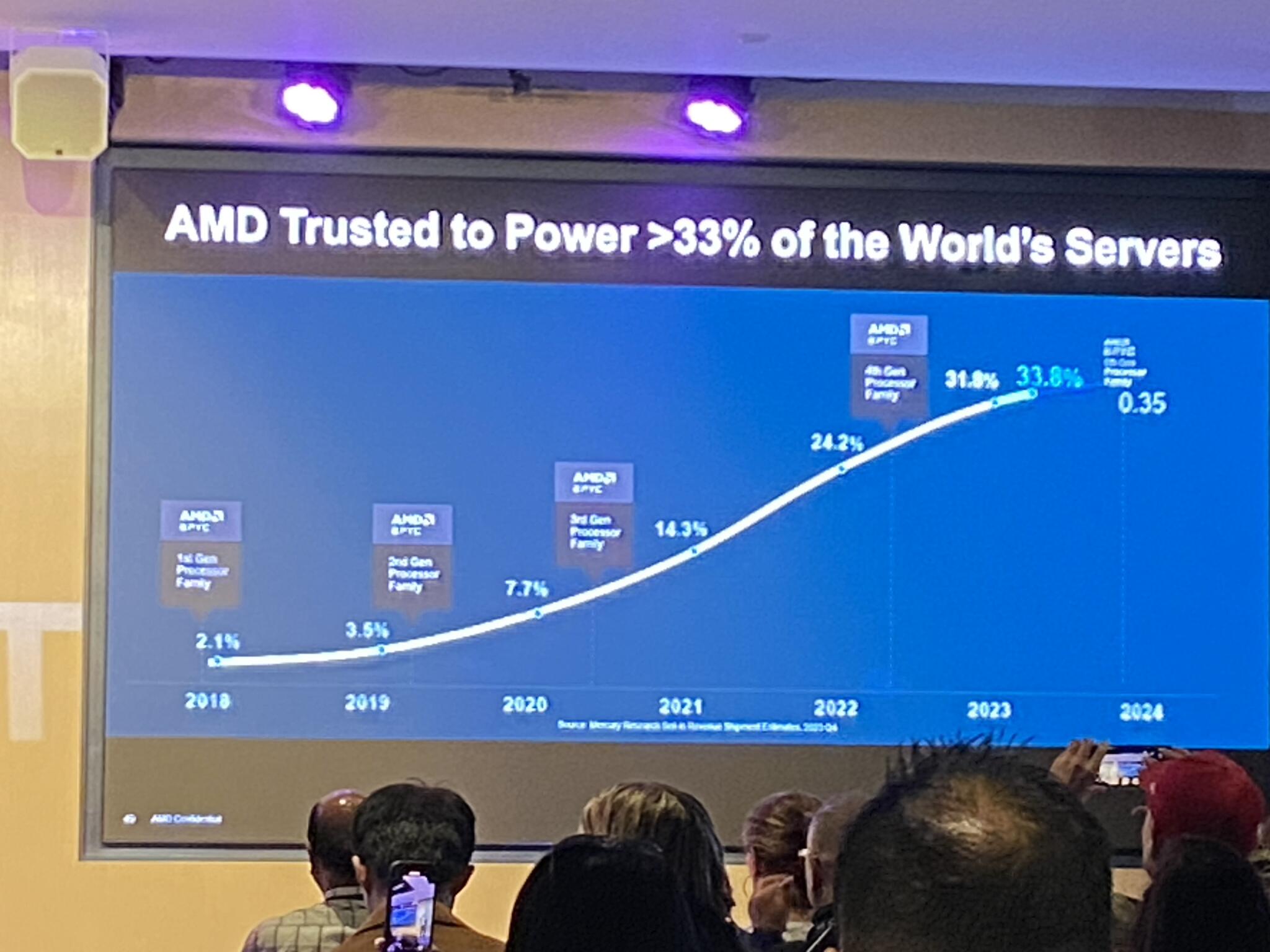 AMD Talks Enterprise AI Use Cases and AI Roadmap | NextBigFuture.com