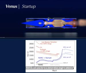 BREAKTHROUGH Venus Aerospace Rotating Detonating Engine With Air for ...