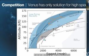 BREAKTHROUGH Venus Aerospace Rotating Detonating Engine With Air for ...