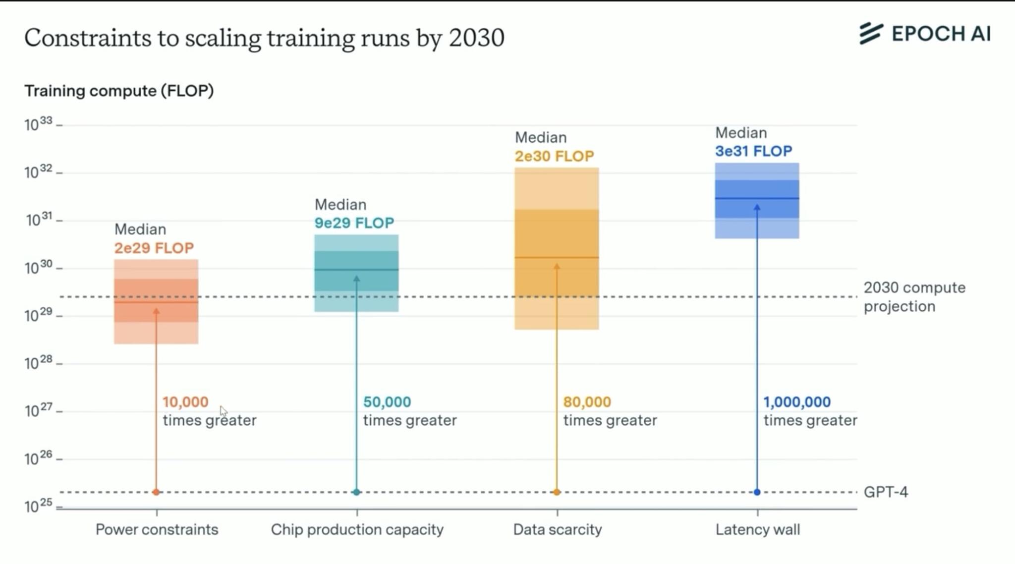 Big AI Funding and OpenAI's GPT Next | NextBigFuture.com
