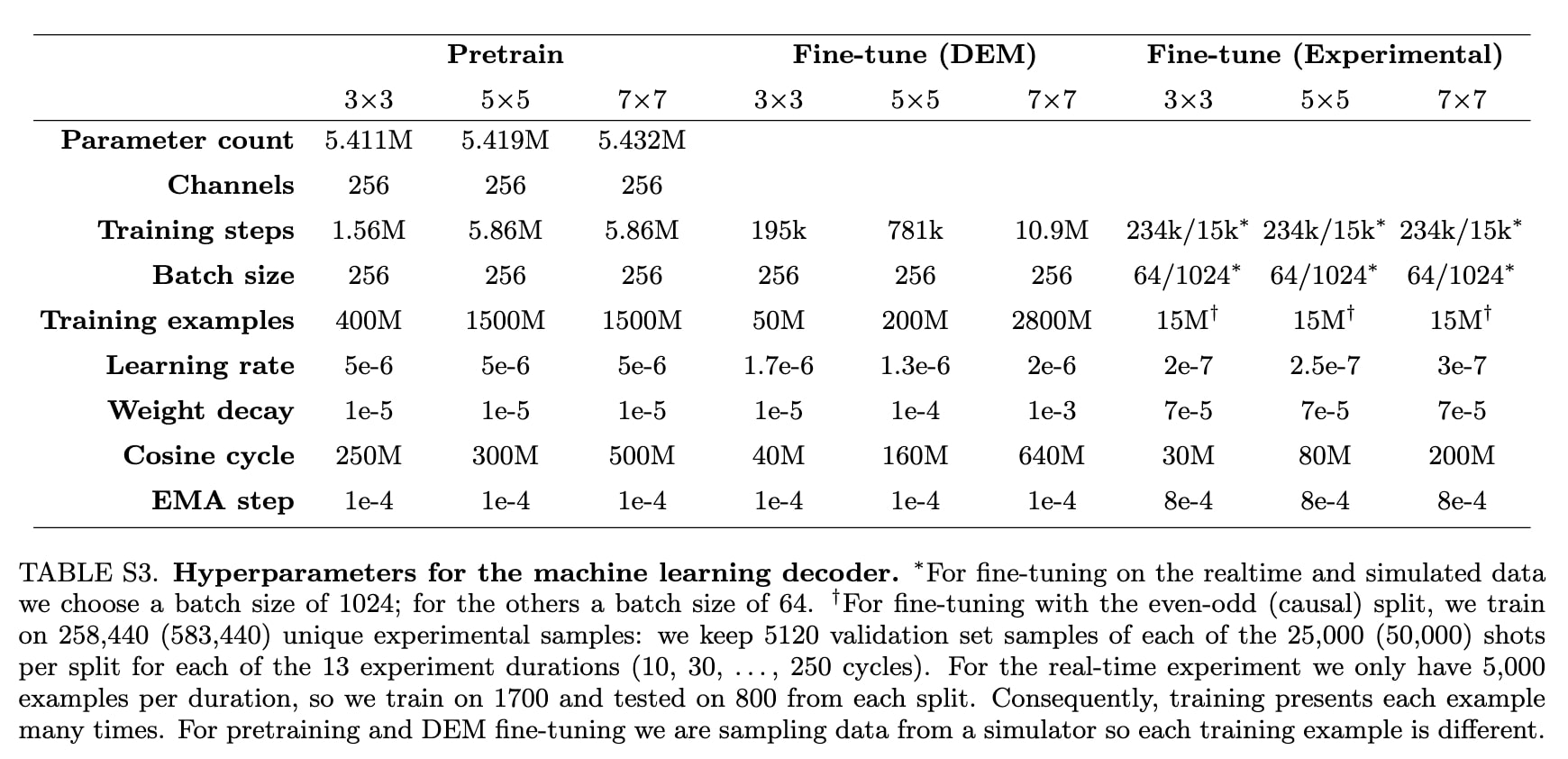 Google Quantum AI Proves Fault Tolerant Quantum Computing is Possible ...