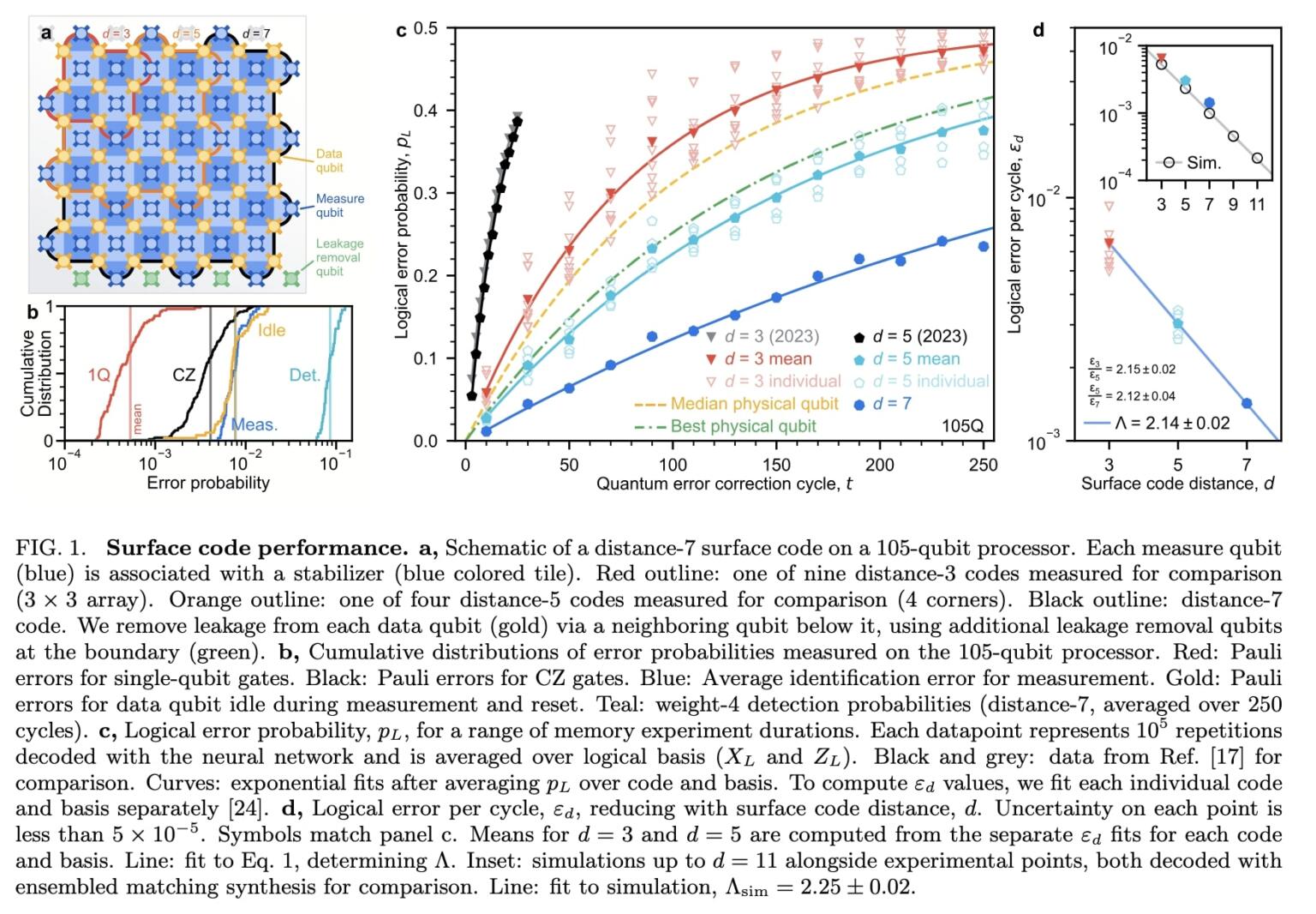 Google Quantum AI Proves Fault Tolerant Quantum Computing is Possible | NextBigFuture.com