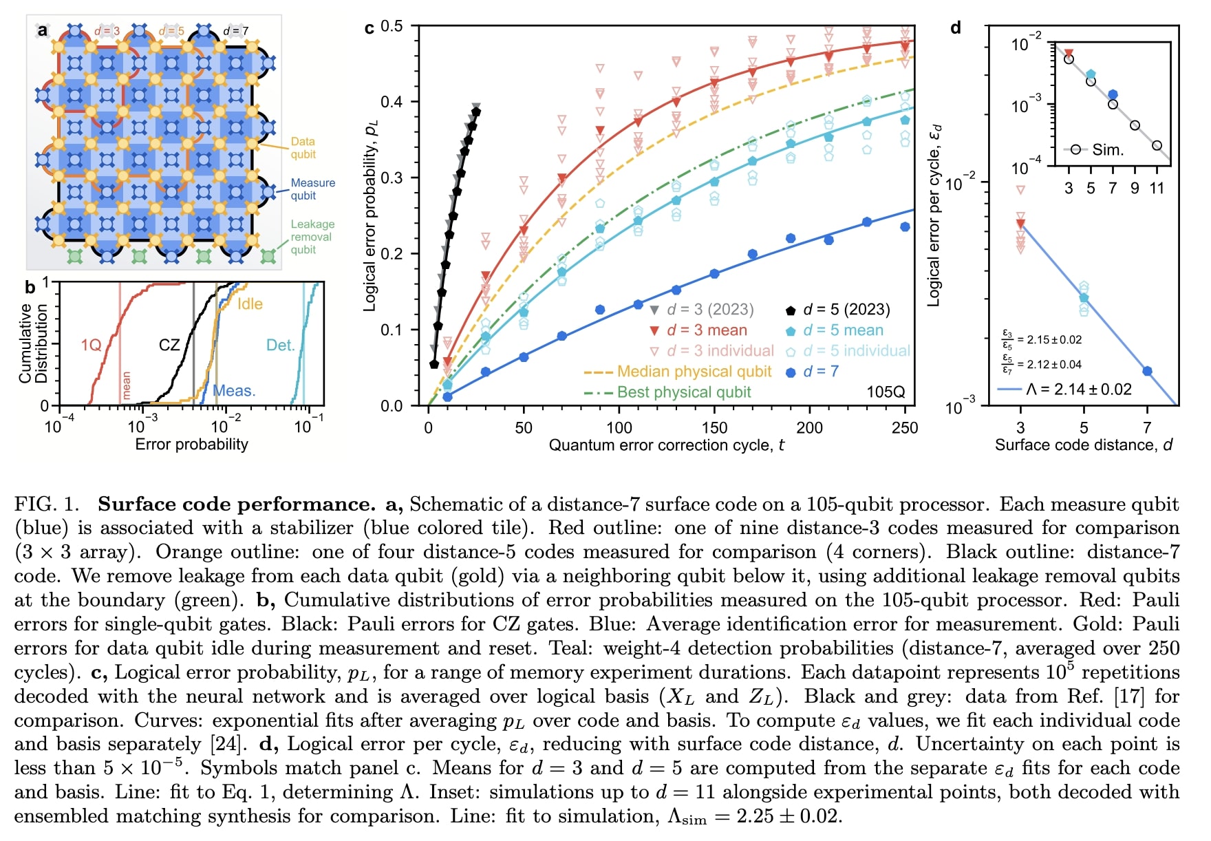 Google Quantum AI Proves Fault Tolerant Quantum Computing is Possible ...