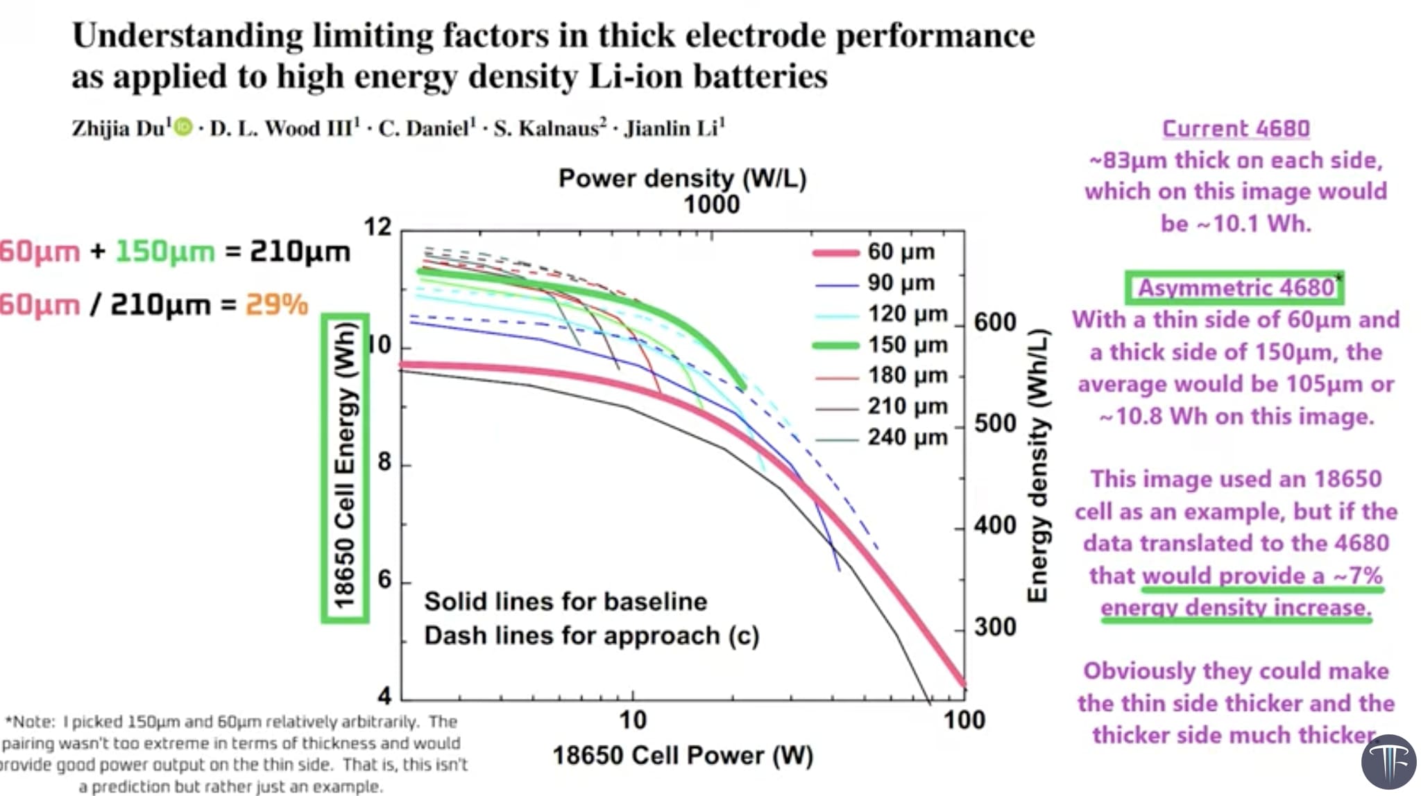 Improving the Tesla 4680 Batteries | NextBigFuture.com