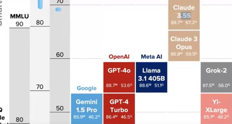 OpenAI o1 Model Sets New Math and Complex Reasoning Records ...