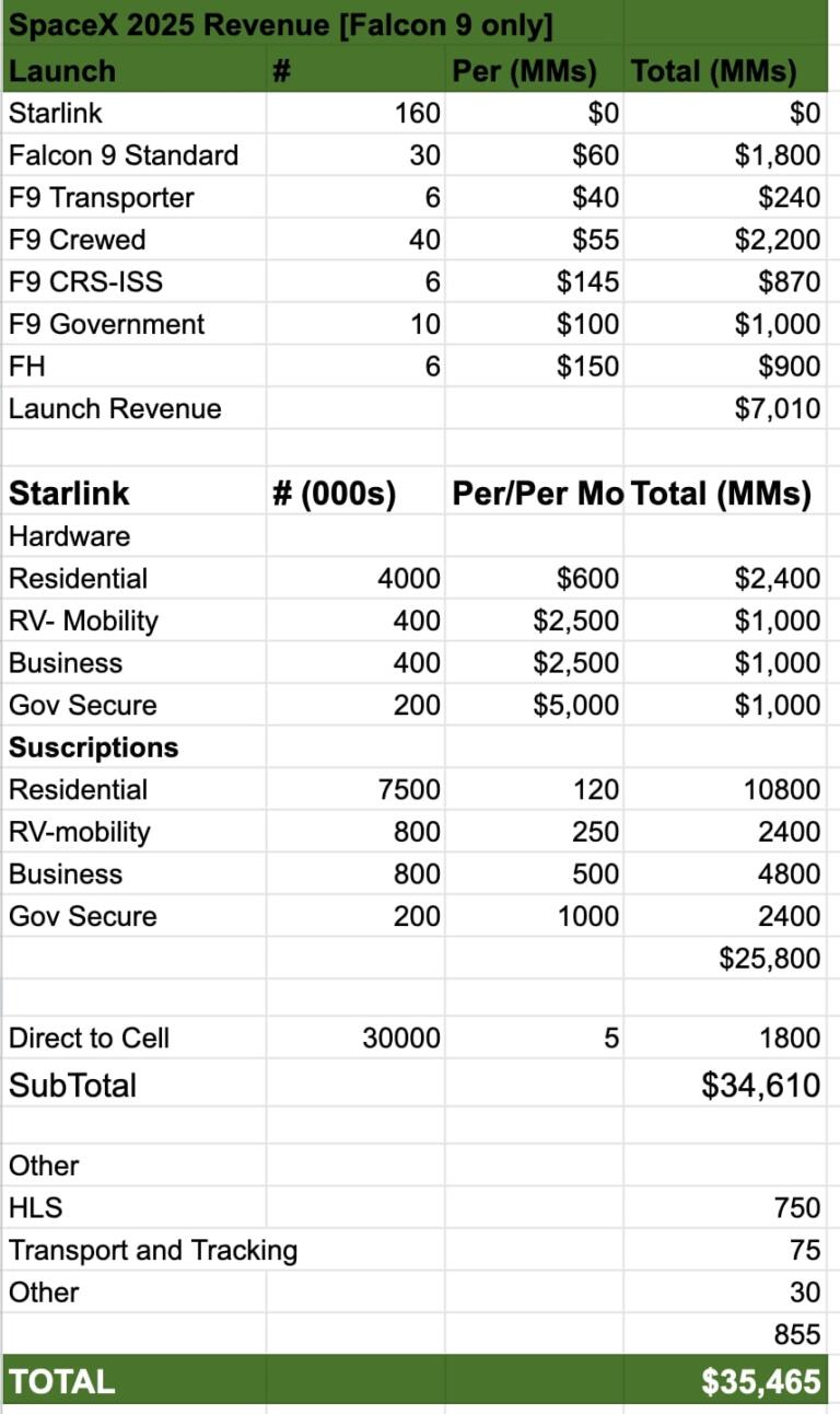 SpaceX Starlink Passing 4 Million Customers Towards 10 Million in 2025 ...