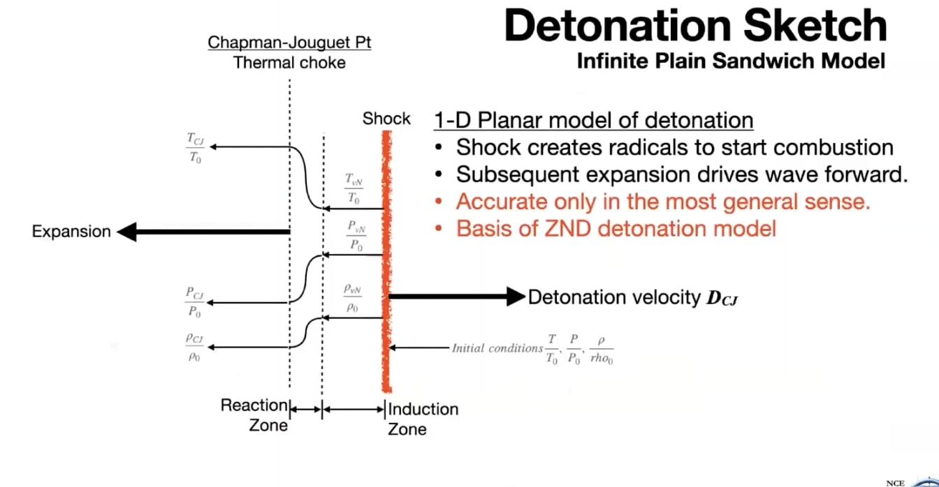 Understanding Detonation Engines to Make Next Level Planes ...