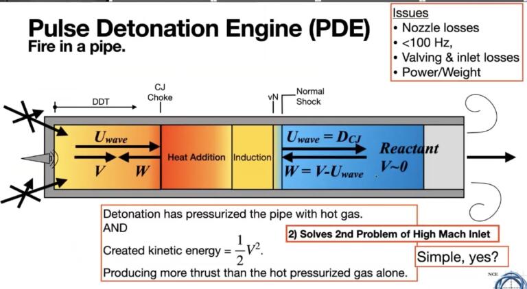 Understanding Detonation Engines to Make Next Level Planes ...