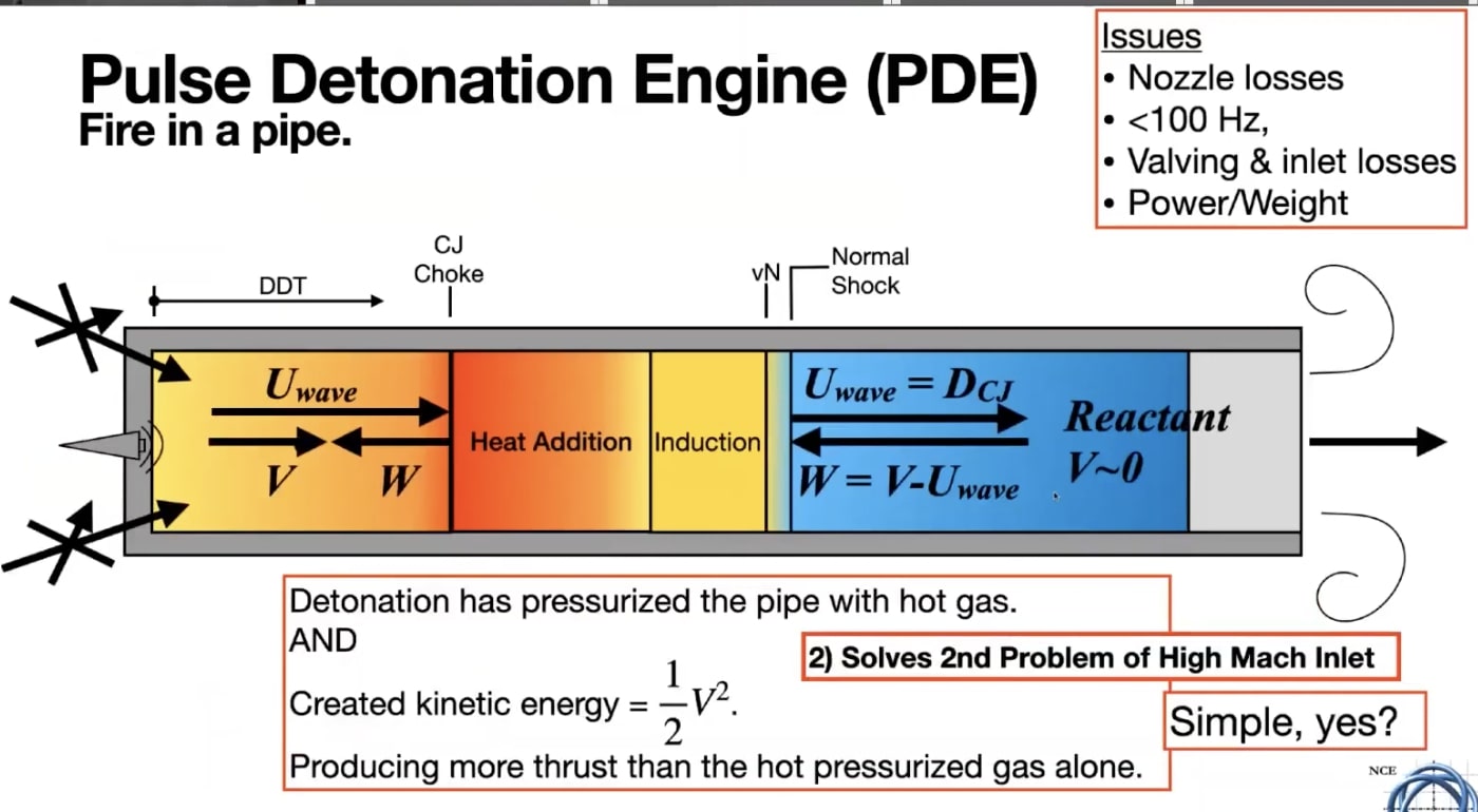 Understanding Detonation Engines to Make Next Level Planes ...