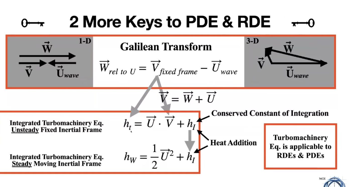 Understanding Detonation Engines to Make Next Level Planes ...