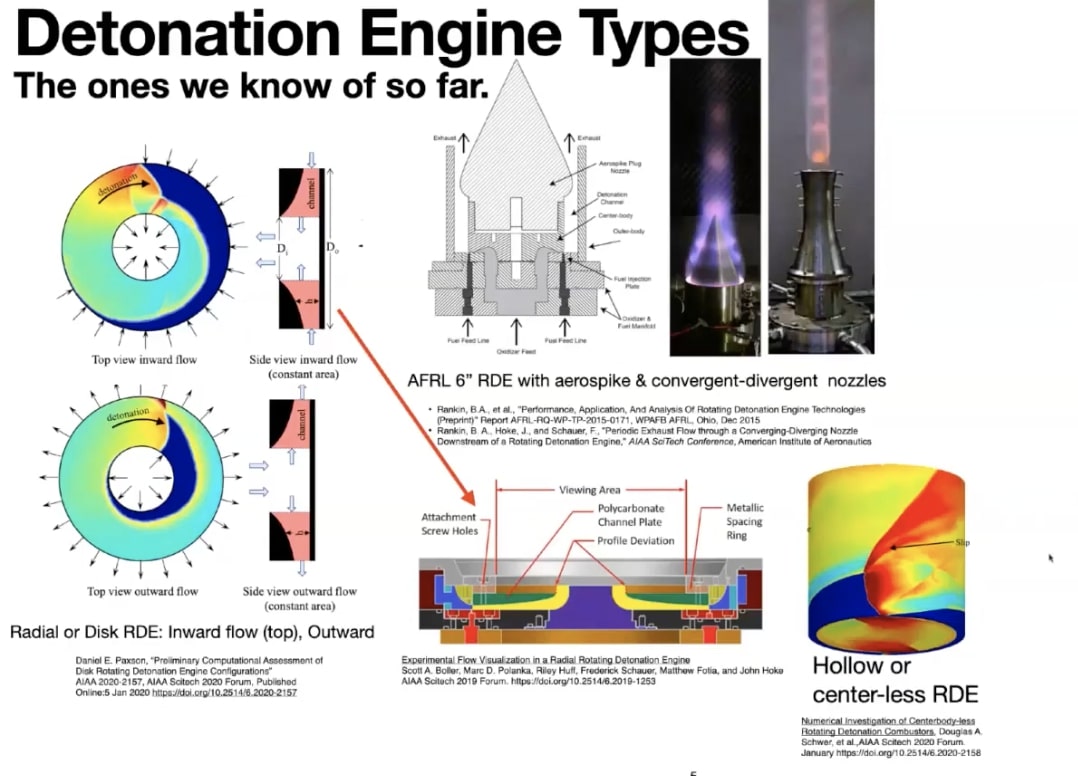 Understanding Detonation Engines to Make Next Level Planes ...