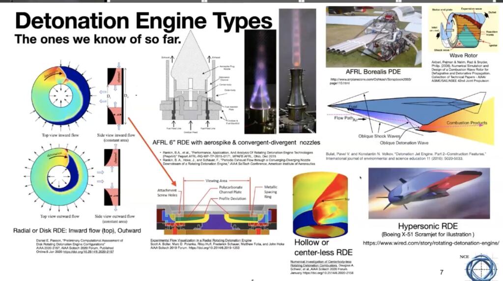 Understanding Detonation Engines to Make Next Level Planes ...