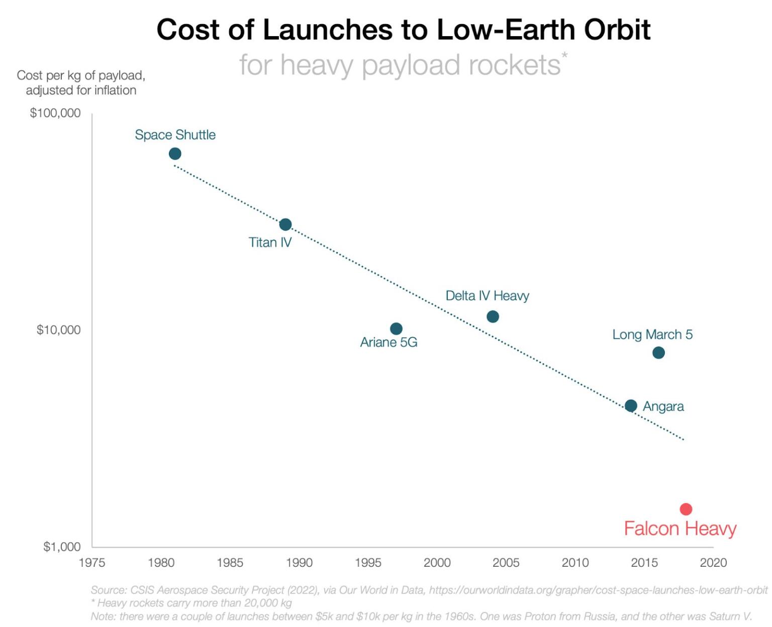 SpaceX and Elon Needs About $10 Trillion to Spend $2-3 Trillion for the ...