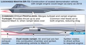 Aviation Week Believes Secret SR-72 Plane is in Production at Lockheed ...